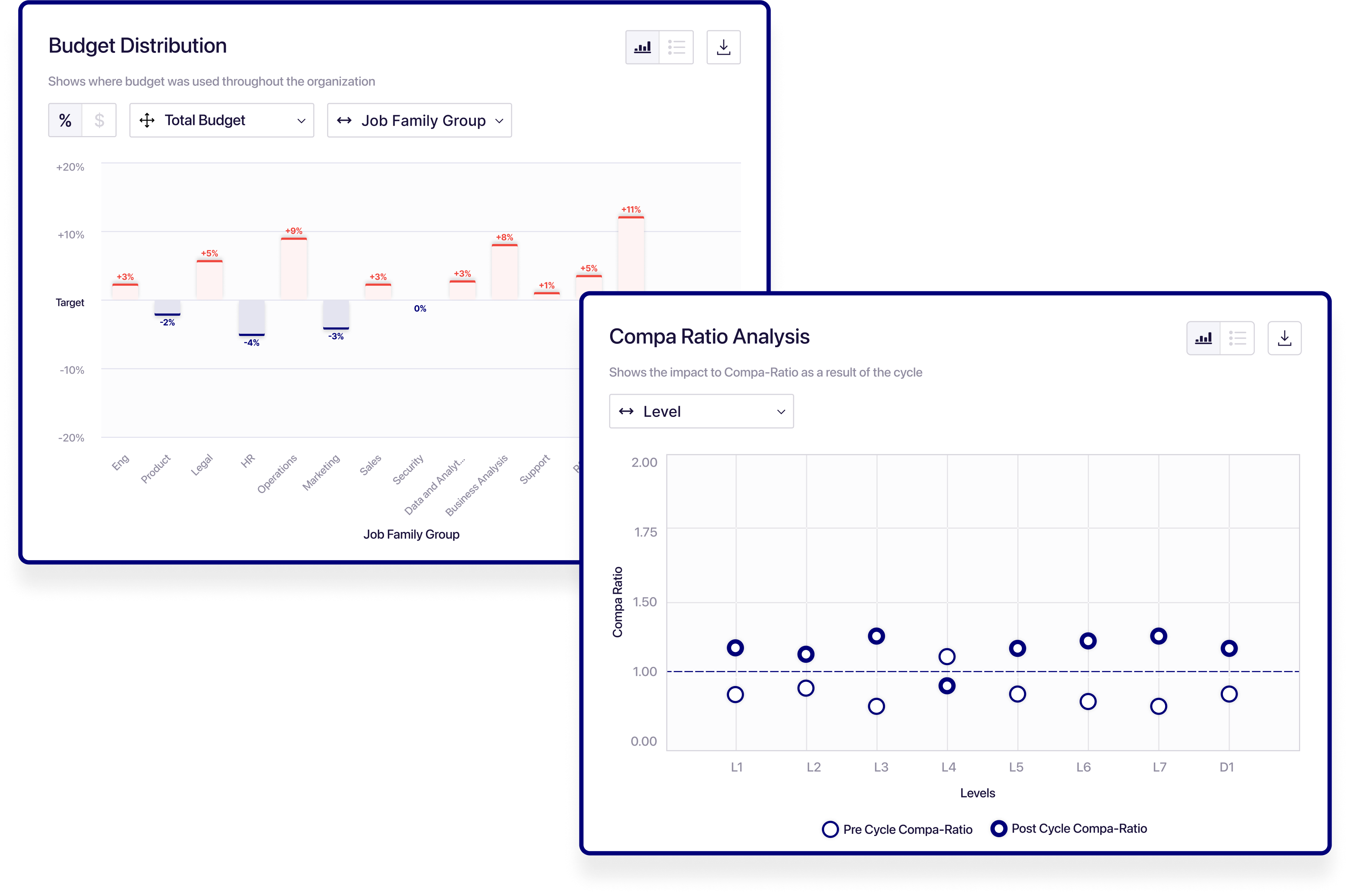 Introducing Pequity’s Compensation Cycle Dashboard & Analytics